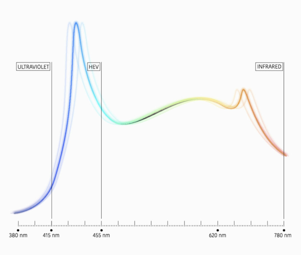Computer Vision Syndrome. Get Rid of It! | BARNER